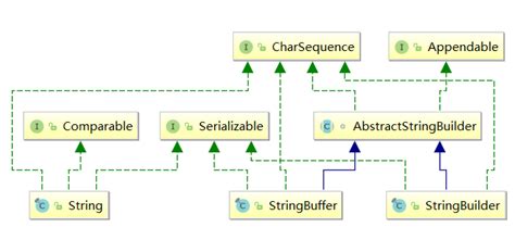 Jdk源码分析（1）之 String 相关 编程语言 亿速云