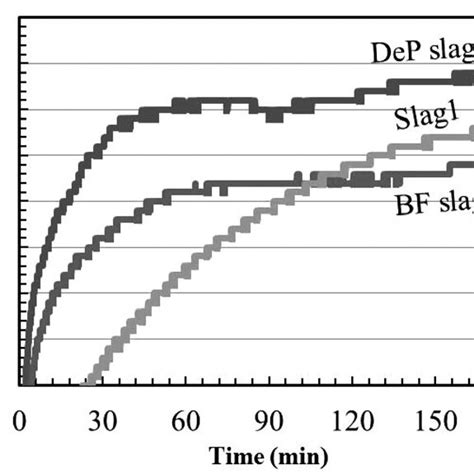 Xrd Profile Of Dep Slag Before Dissolution Experiment Fig