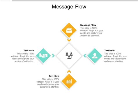Message Flow Ppt PowerPoint Presentation Infographics Graphic Tips Cpb Pdf