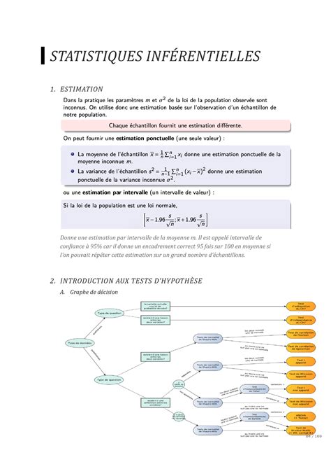 Biostat 4 Notes de cours 4 STATISTIQUES INFÉRENTIELLES 1