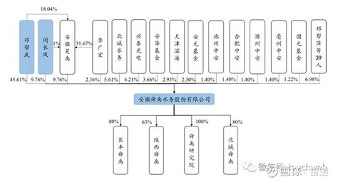 舜禹水务ipo过会：年营收645亿 邓帮武家族色彩浓厚 雷递网 雷建平 9月15日报道 安徽舜禹水务股份有限公司（简称：“舜禹水务”）日前