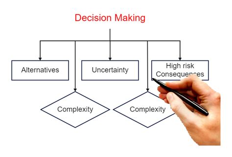 Bains Rapid Framework For Decision Making Edrawmax Template