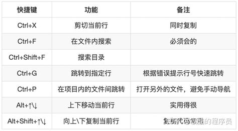 Vscode入门：熟悉vscode和初级配置 知乎