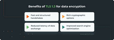 How Does Tls 13 Work Protocols Key Attacks Security Practices