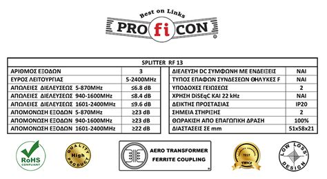 Splitter RF13 silver της Pro fi con 3 εξόδων για επίγεια και δορυφορική