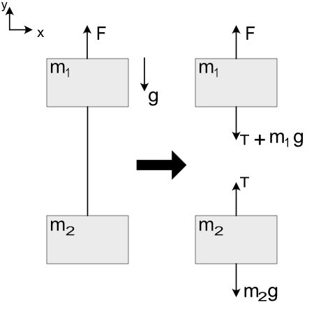 Boxes A And B Are Connected To Each End Of A Light Vertical Rope A