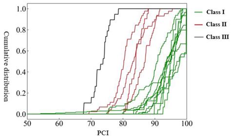 a consistency evaluation method of pavement performance based on k
