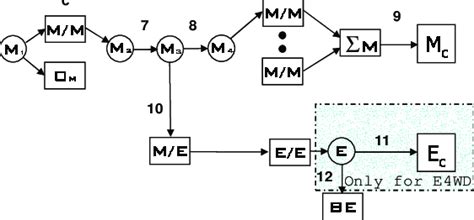 abstraction model of a parallel ps with ice isg clutch and automated