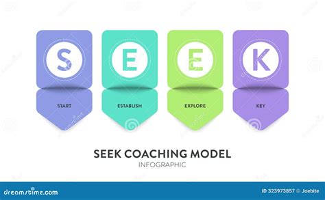 Afi Strategy Framework Infographic 3 Point Stage Template With