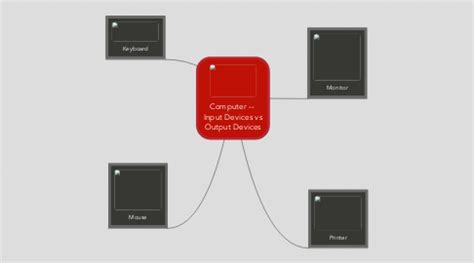 Computer Input Devices Vs Output Devices Mindmeister Mind Map