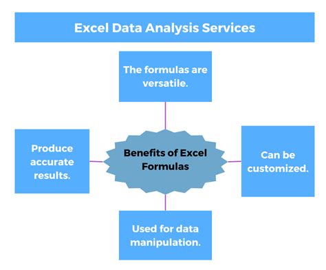 Excel Data Analysis Expert Research And Data Analysis Help