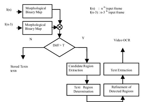 Overall Procedure Of The Proposed Detection Method Download