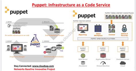 Route Xp Private Network Services Introduction To Puppet