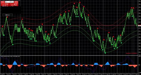 Binary Destroyer 9 0 Indicator For MT4 Strategies