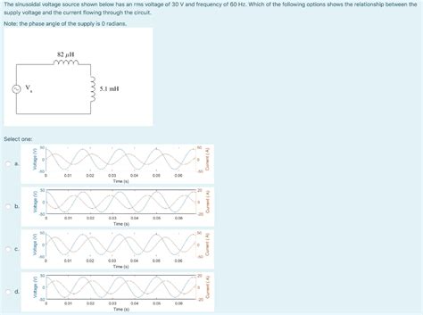 Solved The Sinusoidal Voltage Source Shown Below Has An Rms