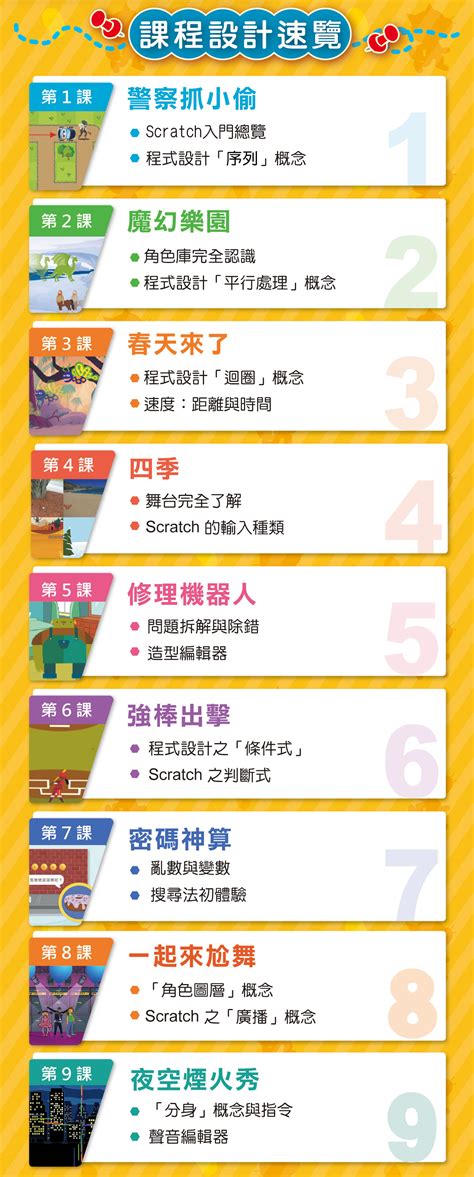 scratch3程式設計真簡單