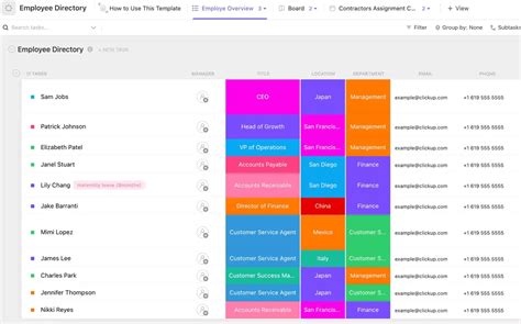 How To Create A People Analytics Dashboard With Examples