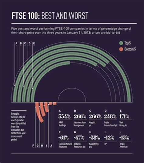 A Radial Circular Bar Chart Simply Refers To A Typical Bar Chart Displayed On A P Data