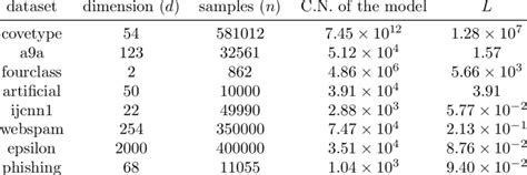 Details Of The Data Sets For Binary Classification Download Scientific Diagram