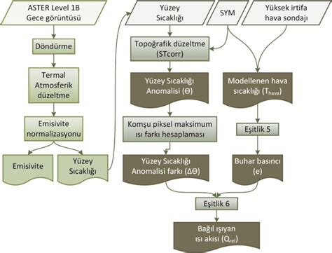 Flowchart Of The Procedure Used In The Study Calculation Of Surface Download Scientific