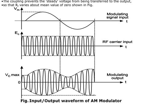 Modulation Techniques 24 Marks Ppt Download