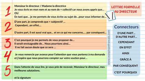 DELF B Lettre formelle Mon Projet Français