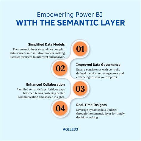 agile33 on linkedin powerbi dataanalytics semanticlayer
