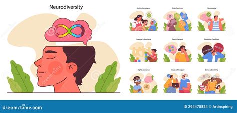 Neurodiversity Set Cognitive Development Spectrum Mental Health