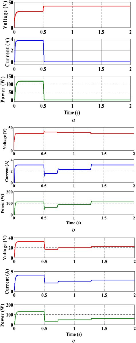 Simulation Results Under Disconnection Of One Panel Voltage Current