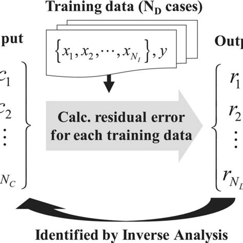 Flow Diagram Download Scientific Diagram