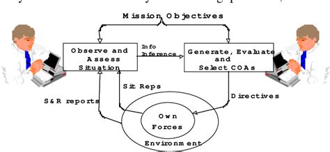 Figure 1 From Executable Models Of Influence Nets Using Design Cpn