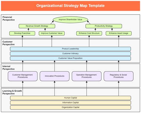 Free Organizational Strategy Map Template To Edit Online