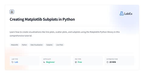 Matplotlib Python Data Visualization Subplots Tutorial Labex