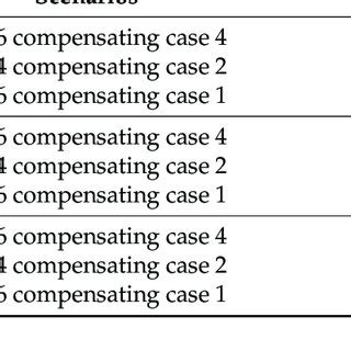 The Relative Error Without Outliers Download Scientific Diagram
