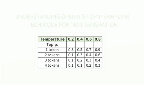 Understanding Openais Top P Sampling Technique For Text Generation