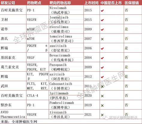肾癌治疗 肾癌怎么治疗 肾癌如何治疗 肾癌治疗方法 肾癌的治疗方法 无癌家园