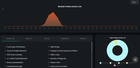 Ayushi Roy On Linkedin 13codingbadgecollection Codingchallenge Day4 100codingchallenges