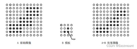 Python从0到1丨了解图像形态学运算中腐蚀和膨胀 华为云开发者联盟 博客园
