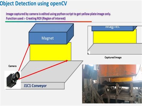 Enhance Safety Of Conveyor Belt Using Opencv Rhackster