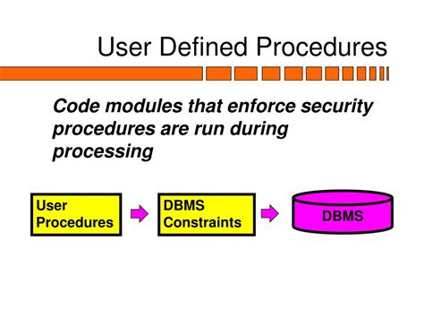 Ppt Functions Of A Database Management System Powerpoint Presentation