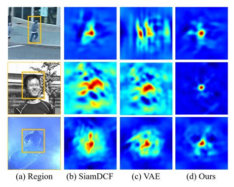 Real Time Visual Tracking With Variational Structure Attention Network