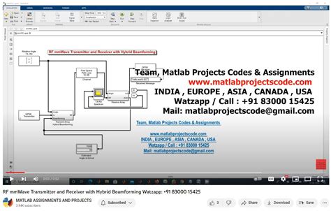 Rf Mmwave Transmitter And Receiver With Hybrid Beamforming