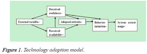 Analysis Of The Virtual Learning Communi Biomedical Research