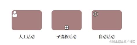 常用开源bpmn框架工作流框架比较什么是bpmn bpmn（business process model and not 掘金