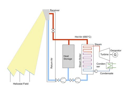 Published At Solar Energy Numerical Analysis Of Wind Induced