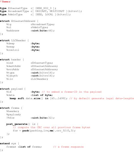 Understanding The E Verification Language Ee Times
