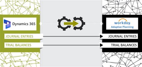 Dynamics 365 Erp Workday Adaptive Planning Integration Workday Marketplace