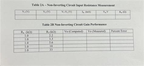 Procedure Non Inverting Amplifier Performance 1