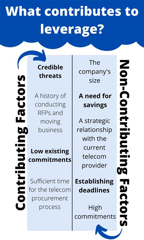 Unlocking The Power Of Leverage In Telecom Procurement