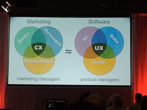 Customer Experience Vs User Experience Todd Ebert